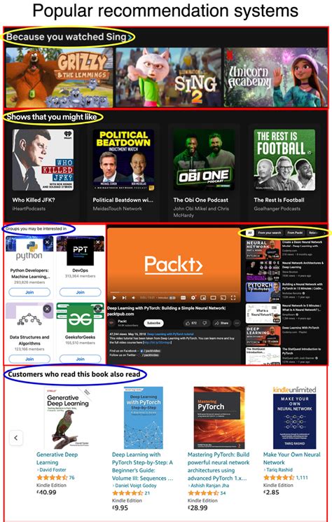 Recommendation Systems With Pytorch Mastering Pytorch Second