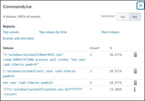 TryHackMe Investigating With Splunk Igor Sec S Blog