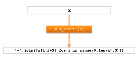 5 Funções E Módulos — Programação Em Python