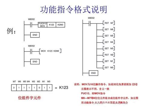 【干货】plc编程经典案例汇总 培训