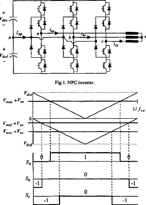 Figure 2 From A New Discontinuous Pwm Strategy Of Neutral Point Clamped Inverter Semantic Scholar