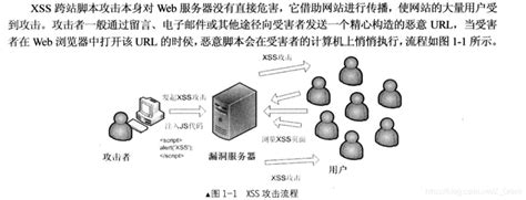 Xss 跨站脚本攻击漏洞的概念和危害xss跨站脚本漏洞危害有哪些 Csdn博客
