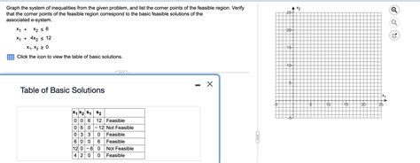Solved Graph The System Of Inequalities From The Given Chegg