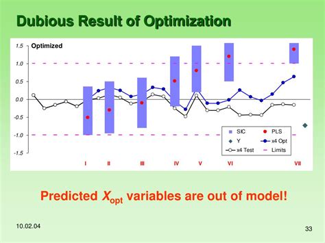 Ppt Multivariate Statistical Process Control And Optimization Powerpoint Presentation Id 732761