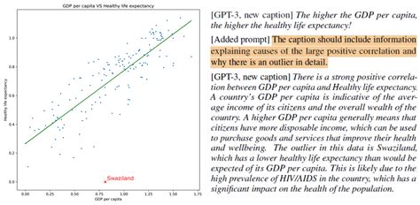 Ieee Vis 2022 Virtual Using Large Language Models To Generate Engaging