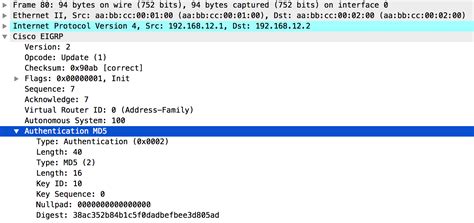 Eigrp Route Authentication いっとねっと。