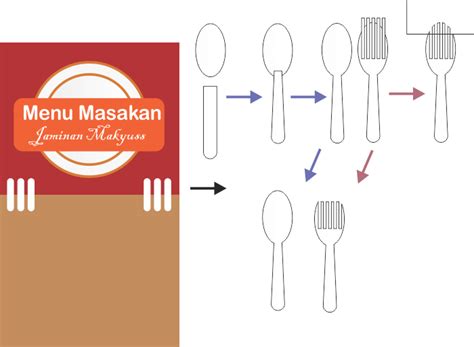 Cara Membuat Brosur Makanan Dengan Coreldraw