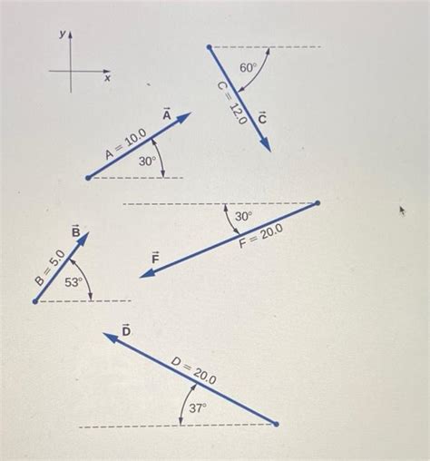 Solved Assuming The X Axis Is Horizontal And Points To The