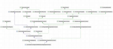 Spring Boot 2 Applicationcontext设计springbootapplicationcontext Csdn博客