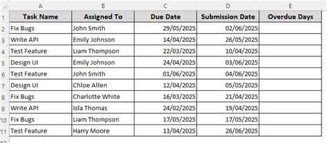 How To Calculate Overdue Days In Excel 8 Suitable Examples Excel Insider