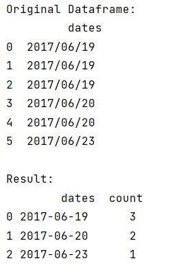 Python Pandas Group By Day And Count For Each Day