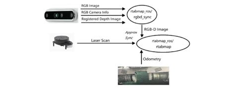 System Block Diagram The Relative Position Coordinates Of The Sensors