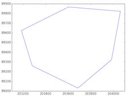 Python Plotting Large Shapefiles With Matplotlib Geographic