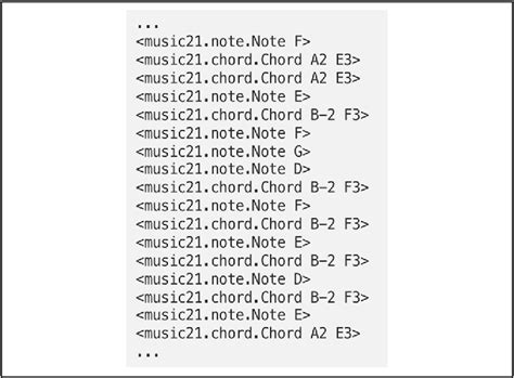 Figure From Automated Music Generation Using Deep Learning Semantic Scholar