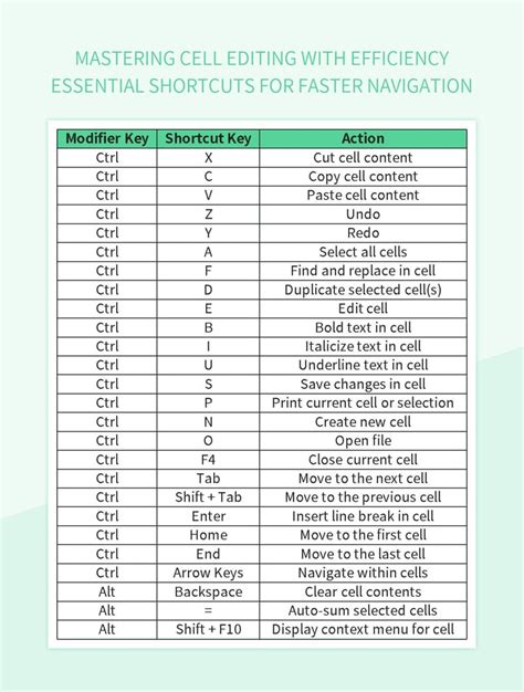 Free Excel Cell Editing Shortcuts Templates For Google Sheets And Microsoft Excel Slidesdocs