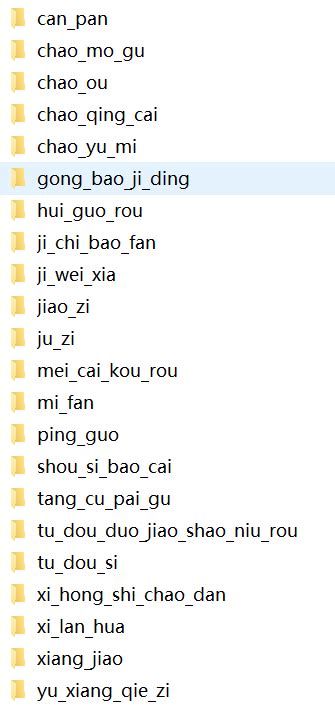 Yolov7 基于yolov7的食物卡路里检测系统源码＆部署教程＆数据集如何实现一个食物热量搜索系统 Csdn博客