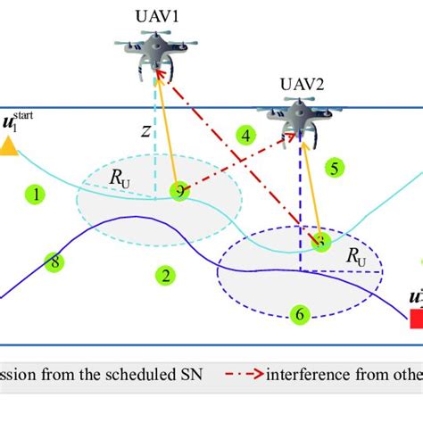 an illustration of multi uav enabled data collection download