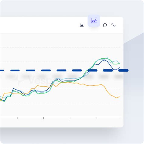 Analyze Commodity Trends With Historical Price Data
