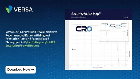 Hector Avalos On Linkedin Cybersecurity Enterprisesecurity Nextgenfirewall Versanetworks…