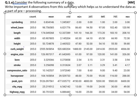 Solved Provide One Point For And Against Turing Test To