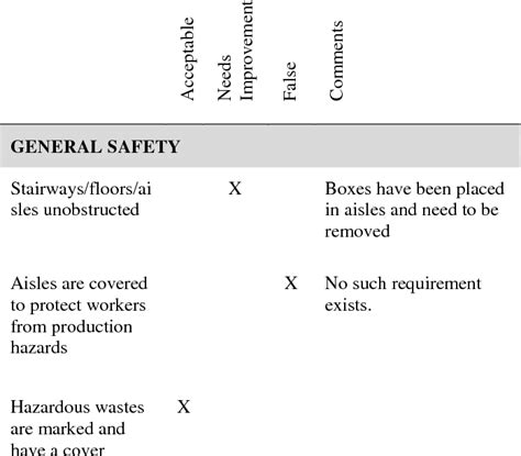 Table II From An Empirical Study Investigating The Effectiveness Of Integrating Virtual Reality