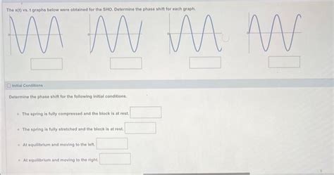 the x t vs t graphs below were obtained for the