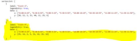 Wijmo How To Create A Barchart With Javascript