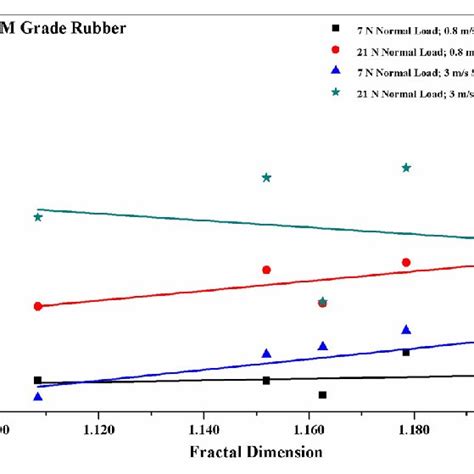 Basic Friction Angles For Various Unweathered Rocks Obtained From Flat Download Table