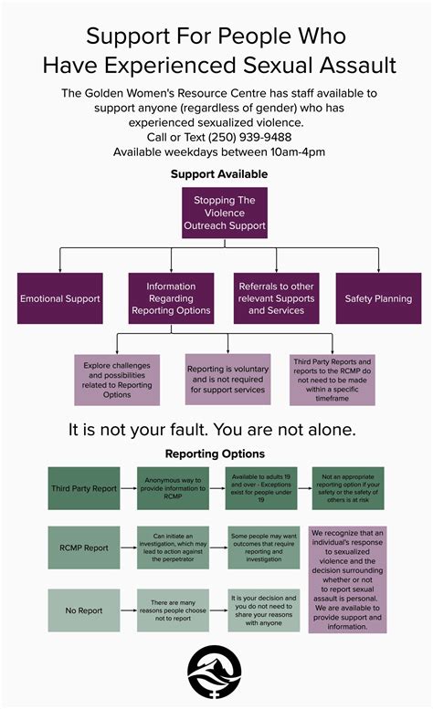 Sexual Assault Response Golden Women S Resource Centre
