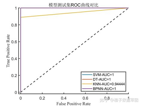 数学建模强心剂丨改进后混沌粒子群算法优化4种机器学习分类模型 交叉验证 新数据预测结果输出 知乎