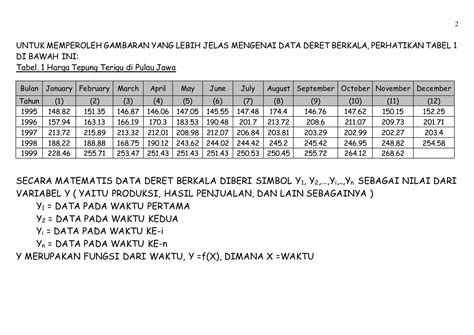 1 Analisis Deret Berkala Doc Doc