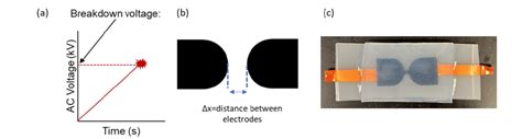 D1 Evaluating The Interfacial Compatibility Of Dielectric Materials For Cable Joints Cse