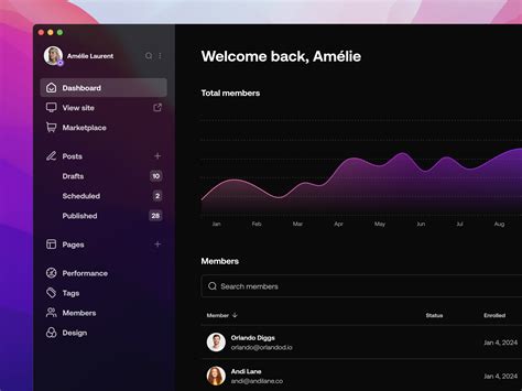Crm Analytics Dashboard — Untitled Ui By Jordan Hughes® On Dribbble