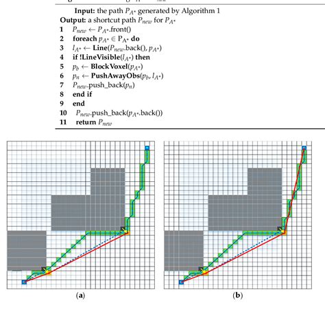 Figure 2 From Robust And Efficient Trajectory Replanning Based On