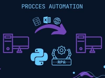 Automated Processes With Python RPA And Web Scraping Upwork