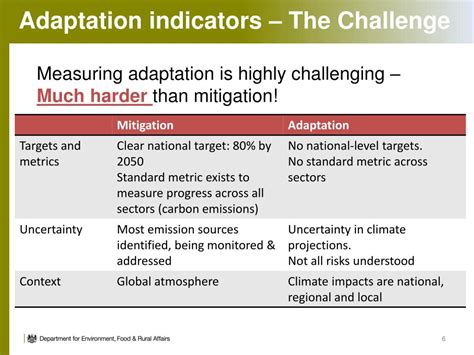 Ppt Indicators For Monitoring And Evaluating Adaptation At A National Level The Uks