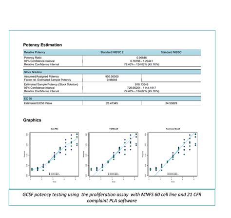 Potency Testing Zelle Biotechnology