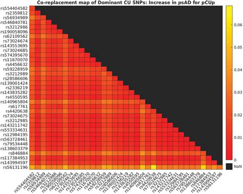 Computational Crispr Deep Learning Simulation Of The Likelihood Of Alzheimers Disease Using