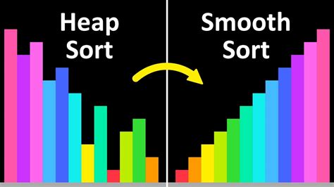 explaining every sorting algorithm variants and hybrids youtube