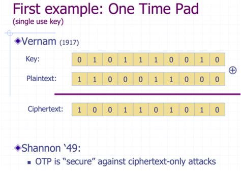 Week 2 Symmetric Encryption Flashcards Quizlet