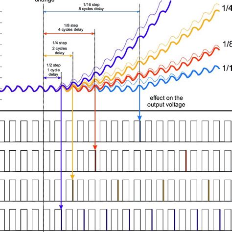 constant frequency modulation trailing edge modulation download