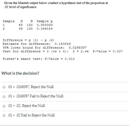 Solved Question 21 Given The Minitab Output Below Conduct A Chegg Com