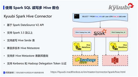 【kyuubi】apache Kyuubi 18 特性解读 Csdn博客