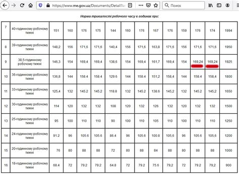 Помилка в офіційному варіанті норм тривалості робочого часу на 2021 рік від Мінекономіки