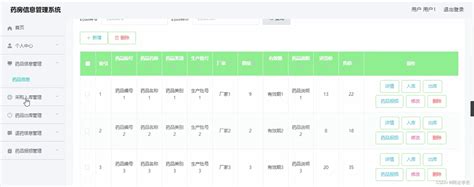 java计算机毕业设计药房信息管理系统计算机（附源码、数据库） 用myeclipse和navicat数据库实现药箱温湿度监控平台项目 csdn博客
