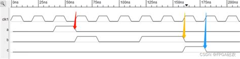 System Verilog断言fpga断言 Csdn博客