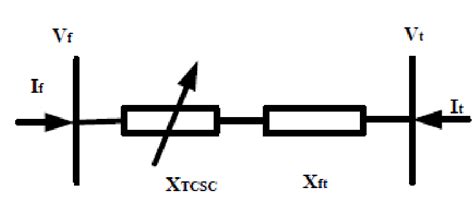 The Variable Reactance Model Of Tcsc The Total Reactance Of The