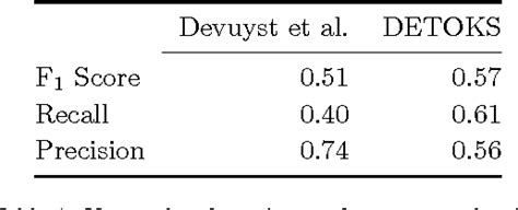 Figure 1 From Detection Of K Complexes And Sleep Spindles Detoks Using Sparse Optimization