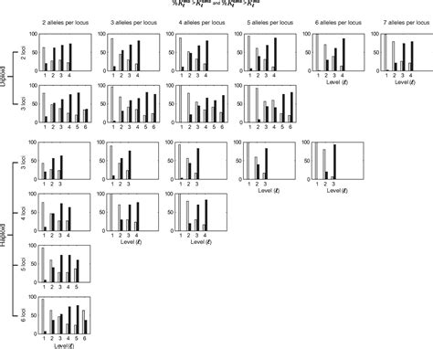 Sex Mixability And Modularity Pnas