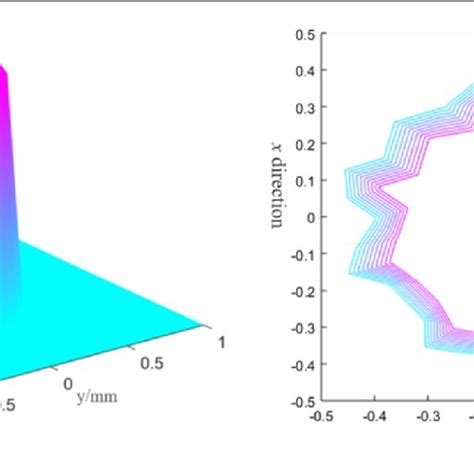 A Wood Surface Temperature Distribution B Wood Surface Isotherm Download Scientific Diagram